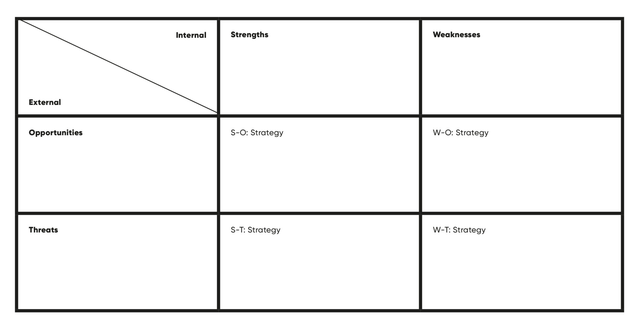 6 Brand Strategy Models For Focus And Structure - Branding Strategy Insider
