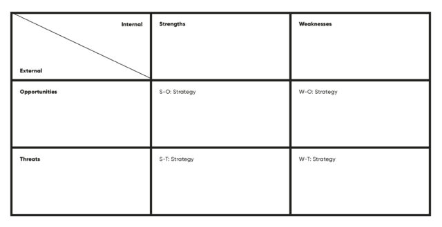 6 Brand Strategy Models For Focus And Structure - Branding Strategy Insider