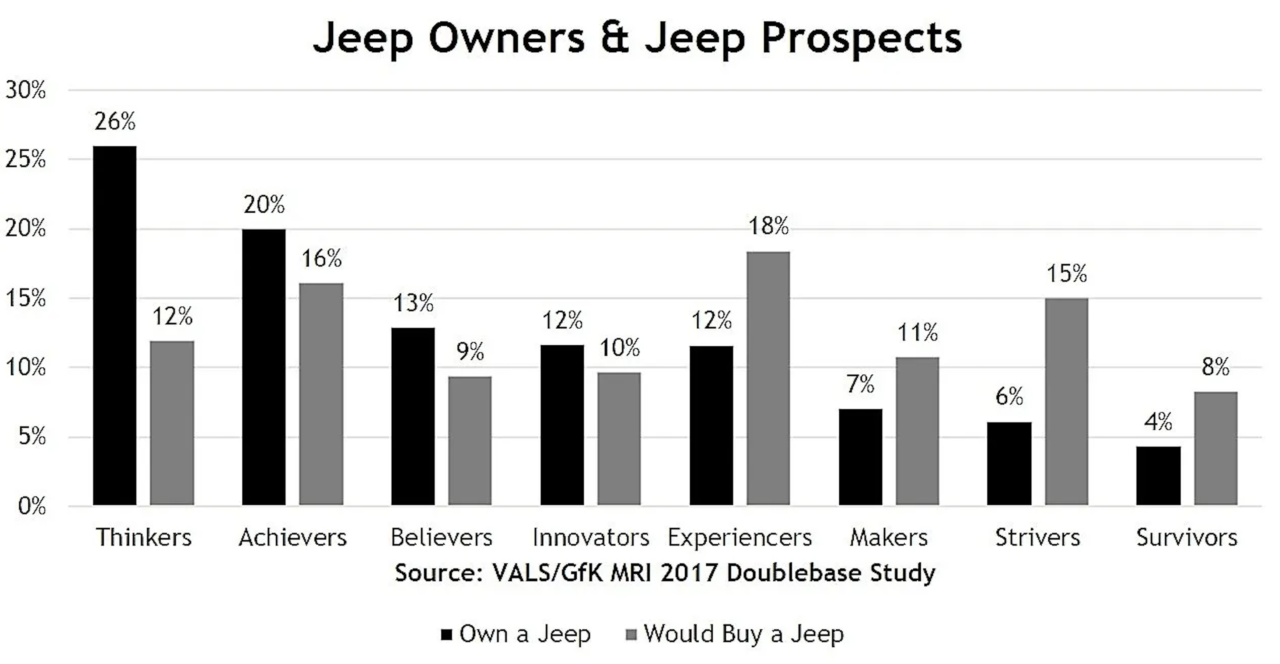 Who Buys The Jeep Brand And Why? - Branding Strategy Insider