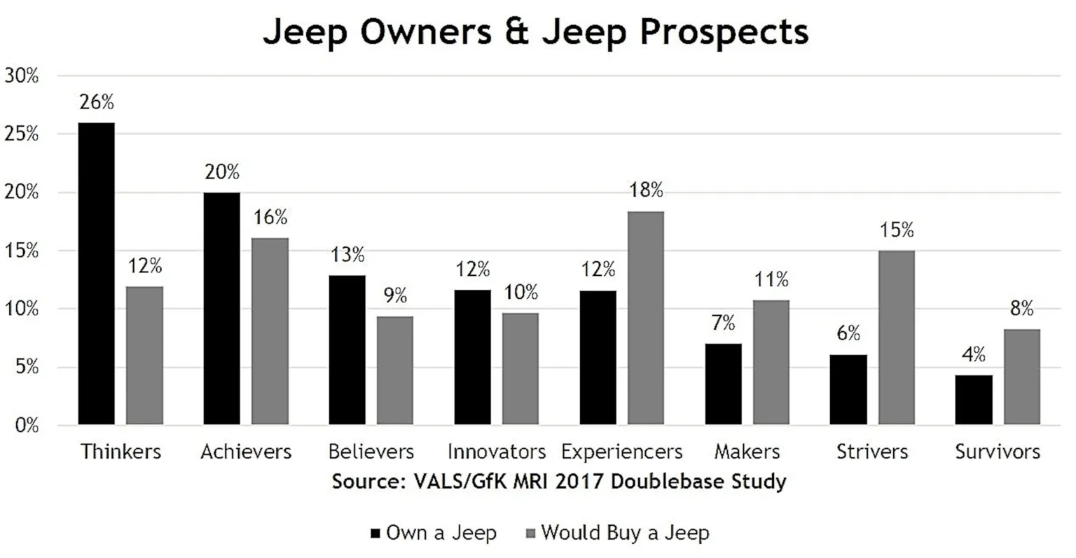 Who Buys The Jeep Brand And Why? - Branding Strategy Insider