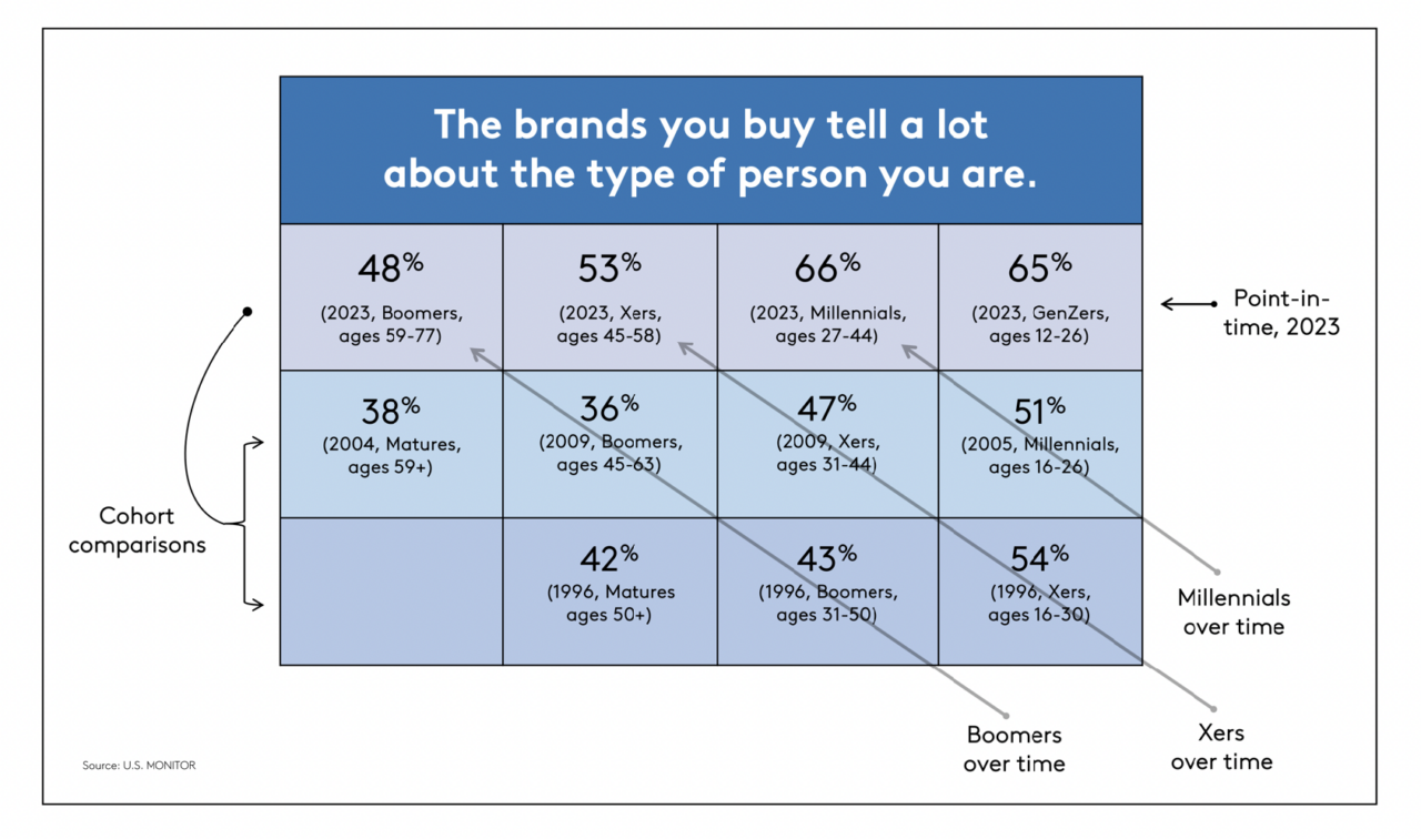 Brands: A Reflection Of Their Customers - Branding Strategy Insider