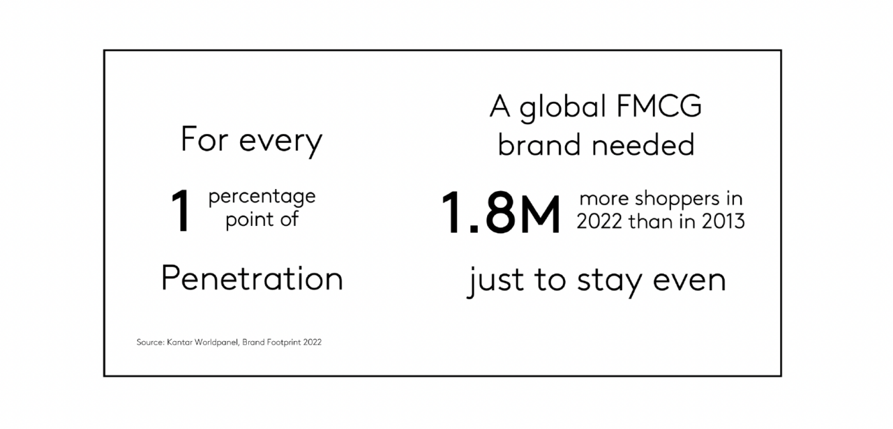 Why Every Brand Is A Growth Brand - Branding Strategy Insider