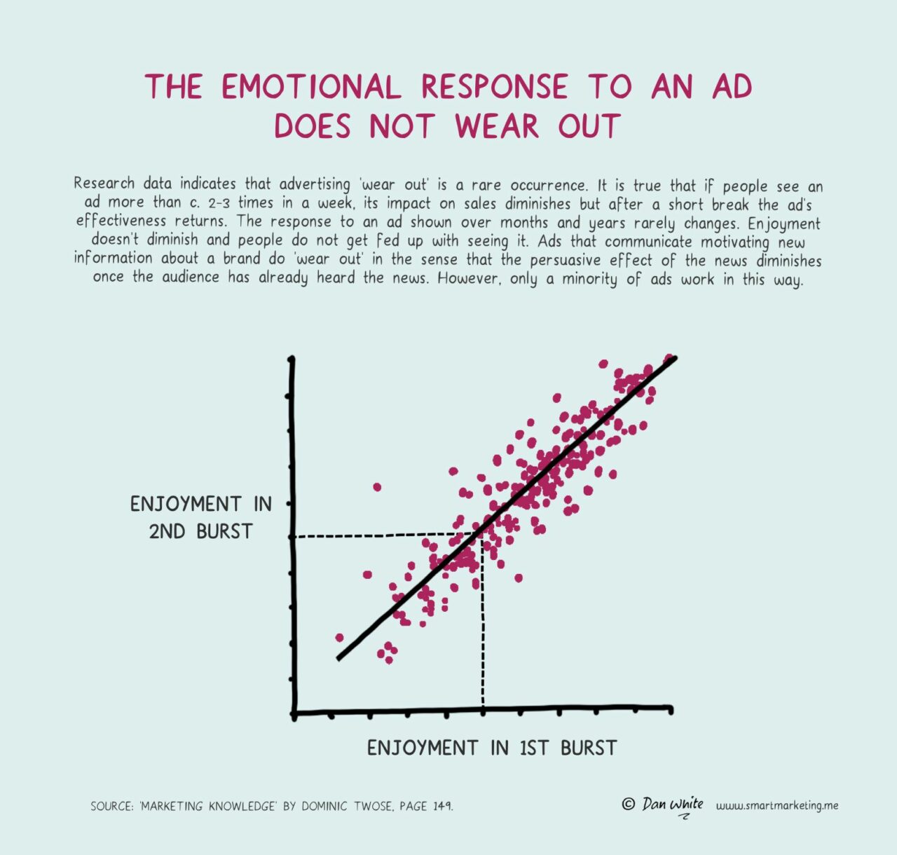 The Longevity Of Advertising Effectiveness - Branding Strategy Insider