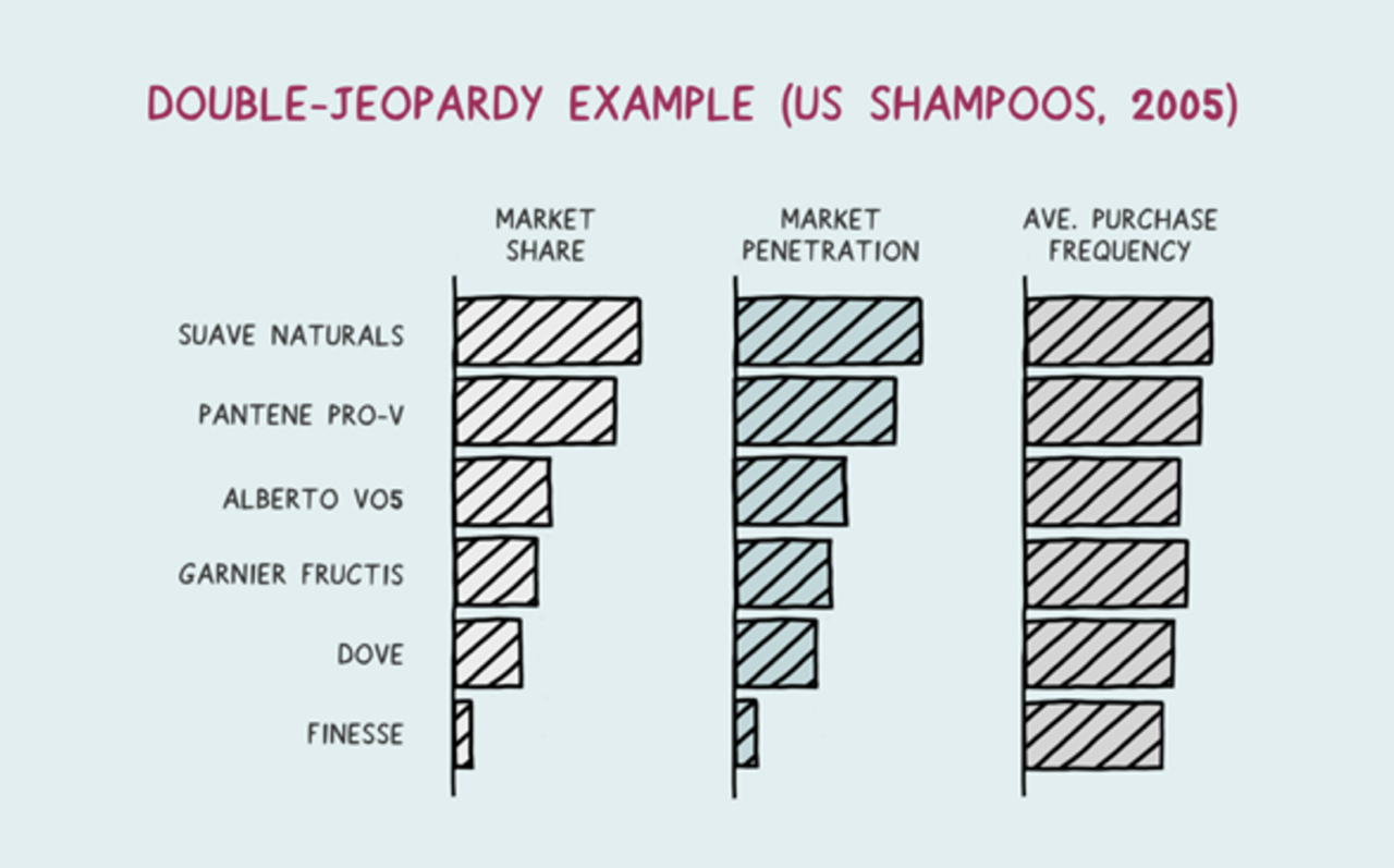 Four Ways To Grow A Brand - Branding Strategy Insider