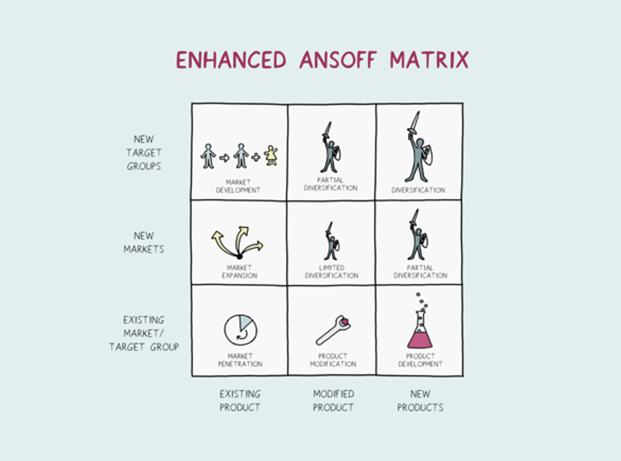 Planning For Brand Expansion - Branding Strategy Insider