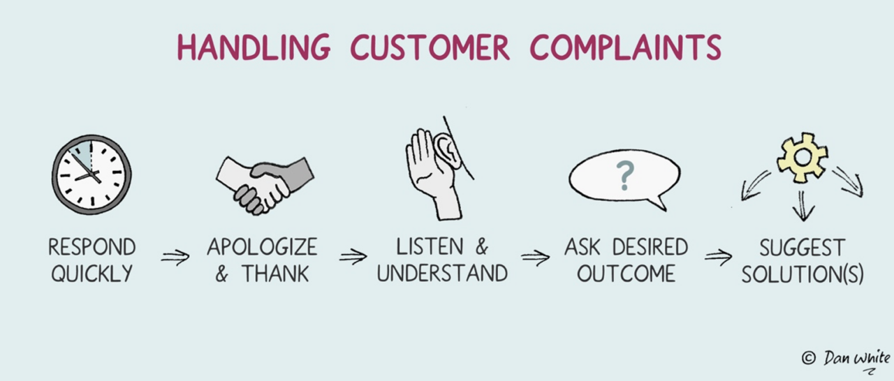 Leading Brands Excel At Employee-Customer Interaction - Branding ...