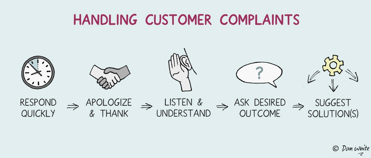 Leading Brands Excel At Employee-Customer Interaction - Branding ...