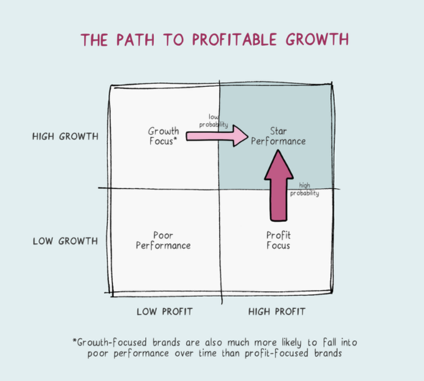 Planning For Brand Expansion - Branding Strategy Insider