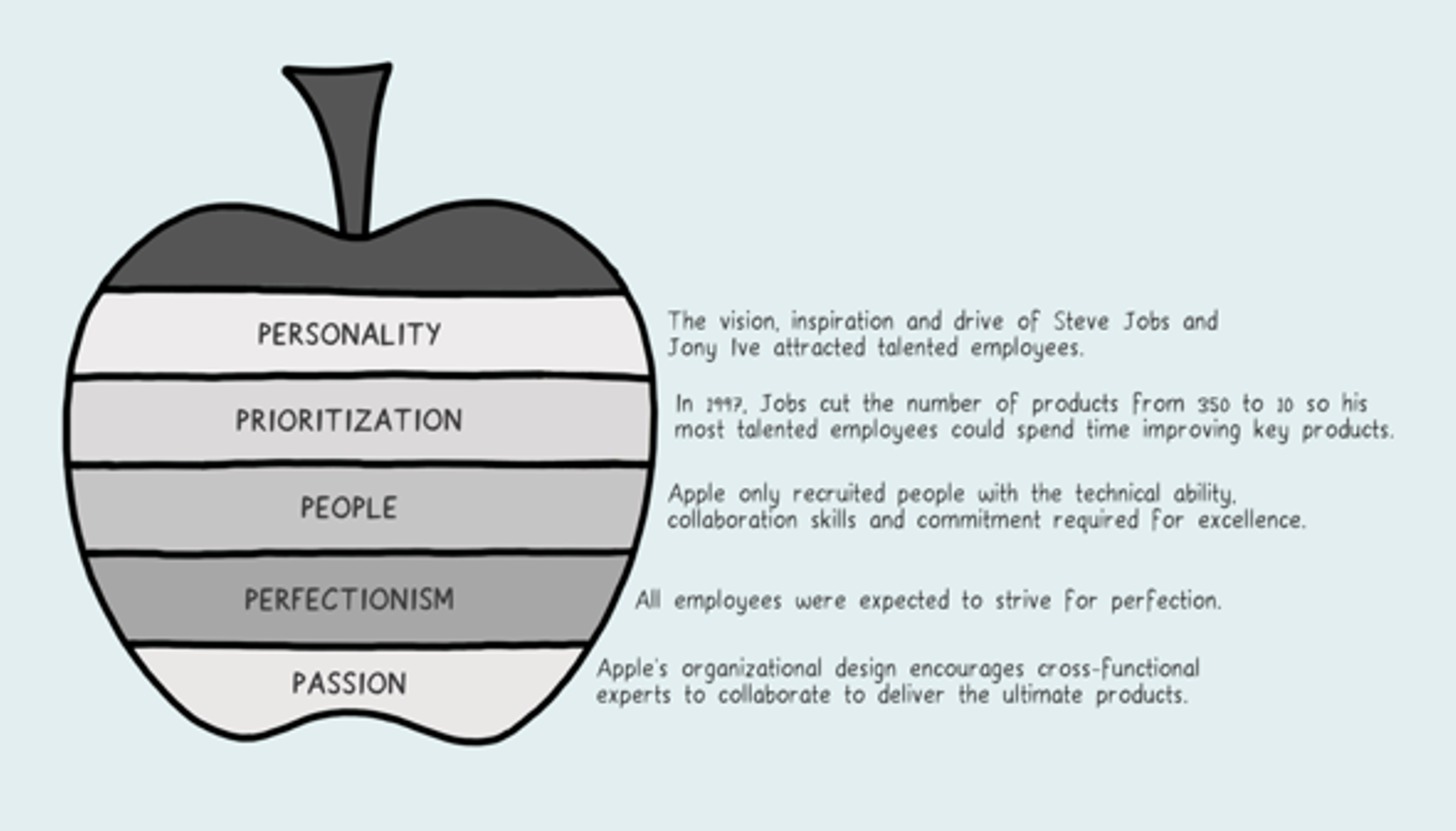 The Value Of Branding - Branding Strategy Insider