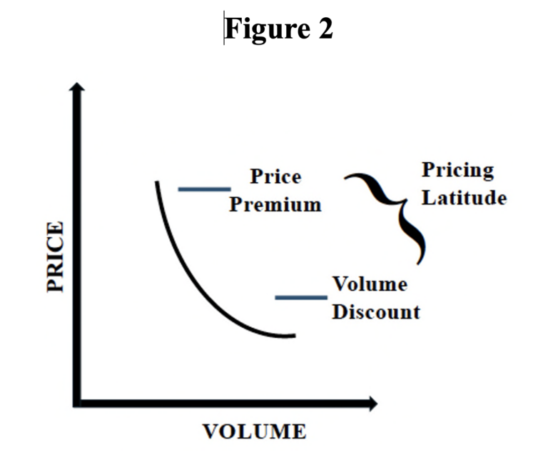 The Strategic Pricing Power Of Brands - Branding Strategy Insider