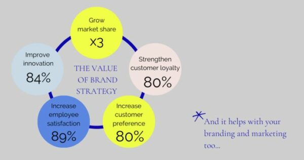 Why Brand Strategy Is Important - Branding Strategy Insider