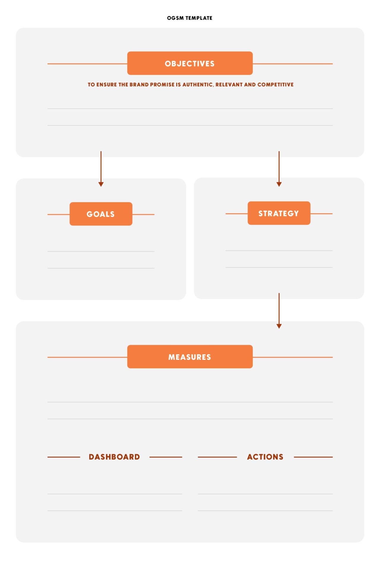 Brand Promises And The OGSM Framework - Branding Strategy Insider