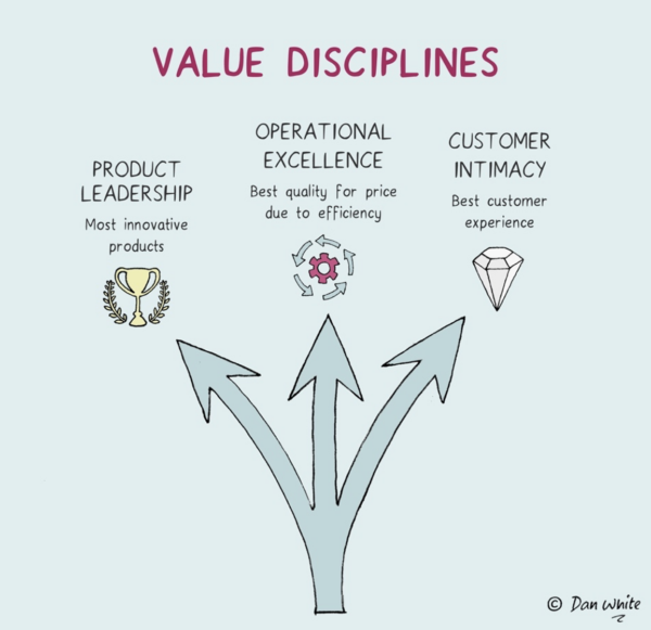 A Framework For A Clear Brand Purpose - Branding Strategy Insider